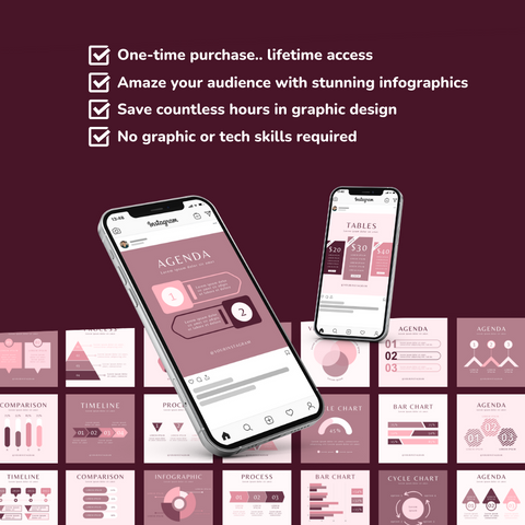500 Infographics Posts - Social Media Templates – Viralcontent.design